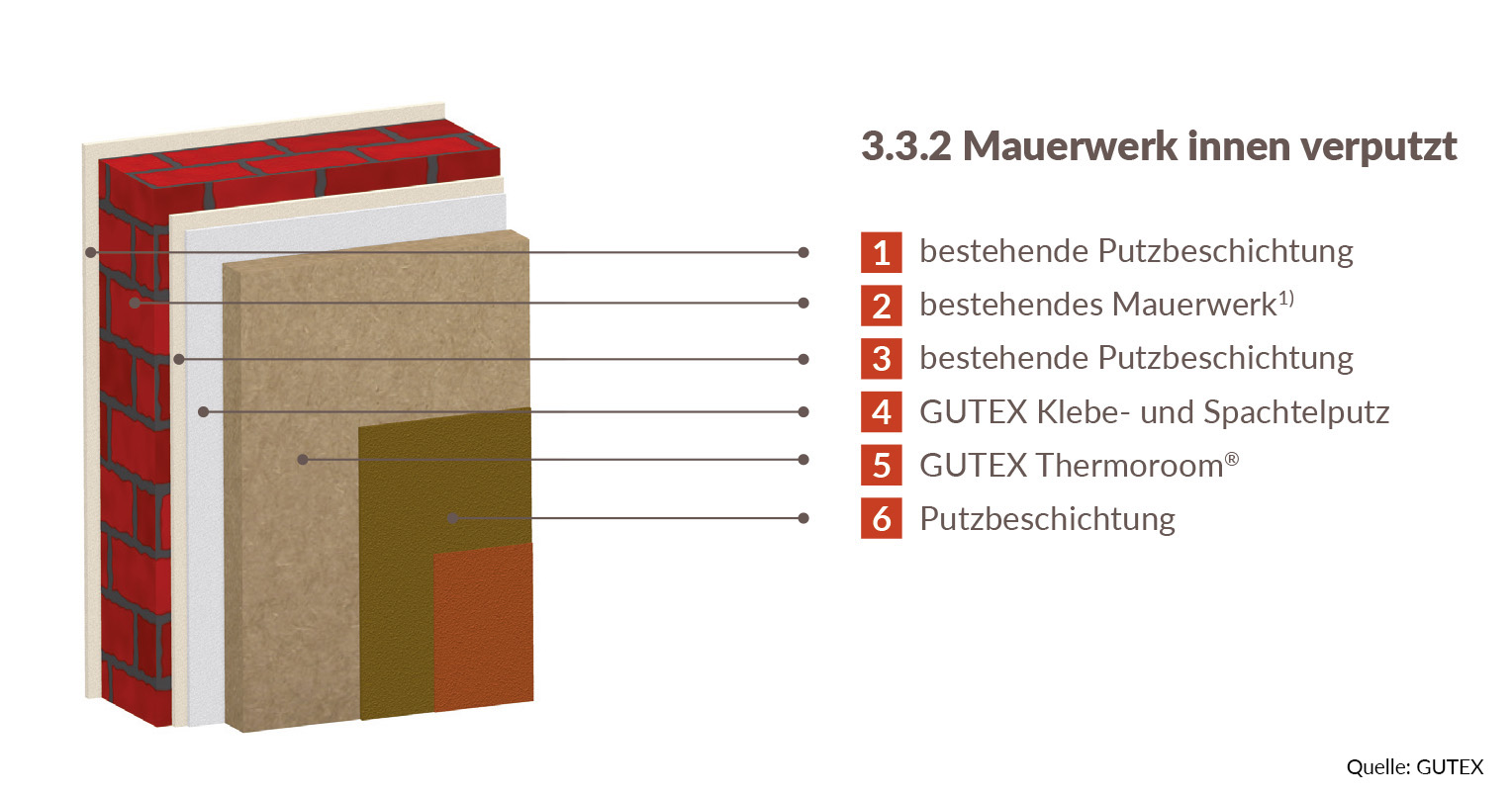 GUTEX THERMOROOM Holzfaserdämmplatte für die nachträgliche Innendämmung ...